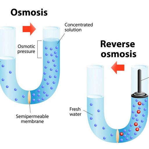 reverzna osmoza - AQUA PLATINUM